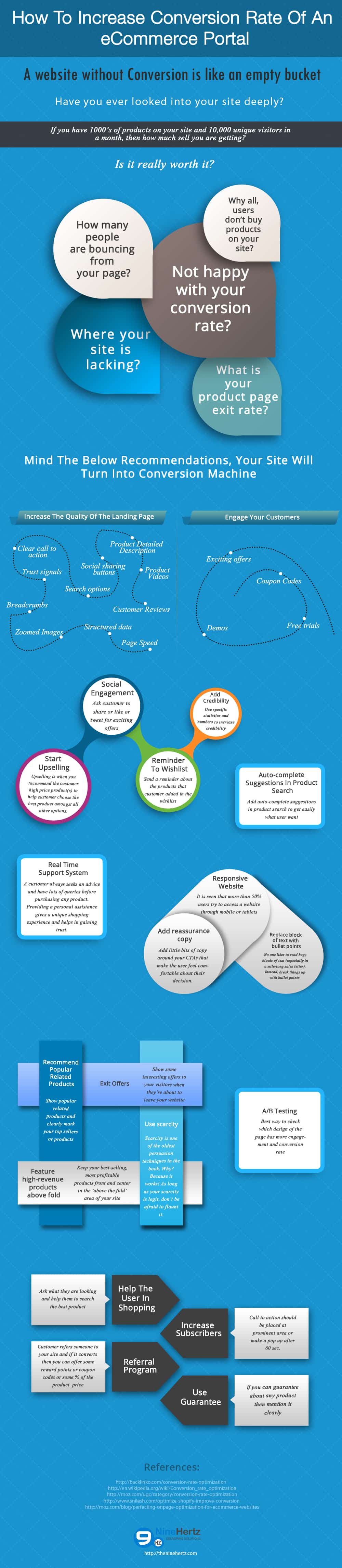 How To Lift Your ECommerce Conversion Rates Infographic 