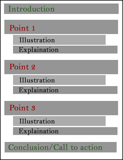 Point Illustrate Explain PIE Post Kathryn Aragon
