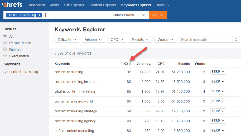 How To Write a Blog Post To Increase Traffic [10 Easy Steps]