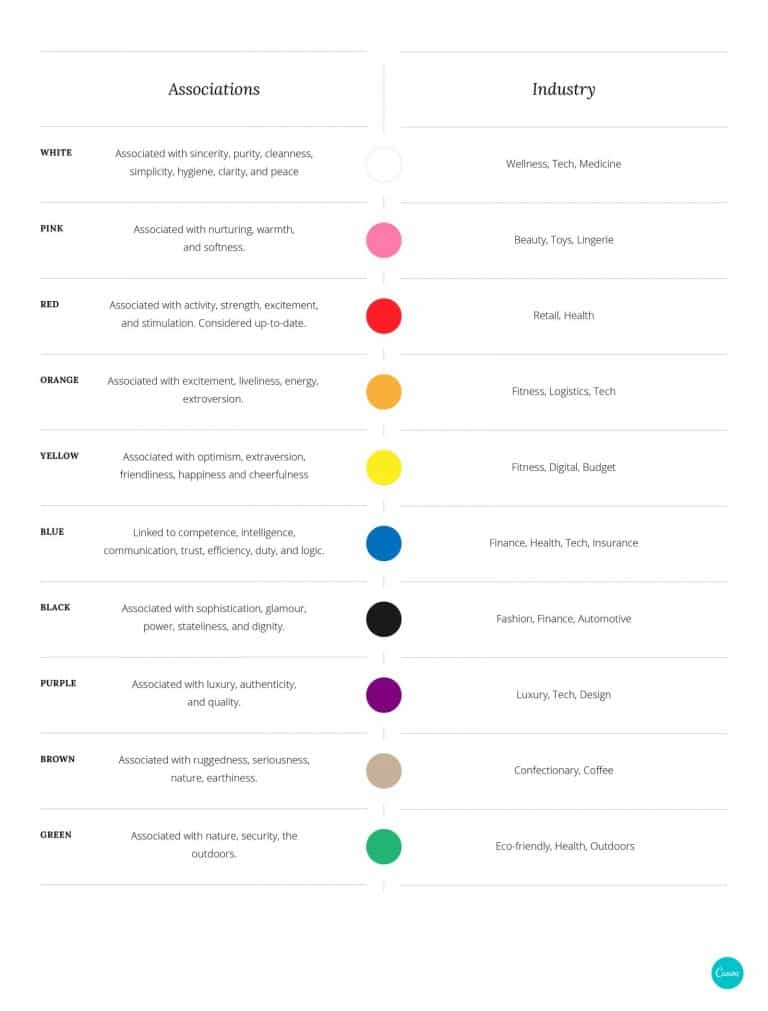 How to Choose the Best Colors for Your Marketing [Infographic]